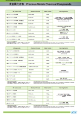 Recycling and Refining｜Products and Services｜FURUYA METAL Co., Ltd.